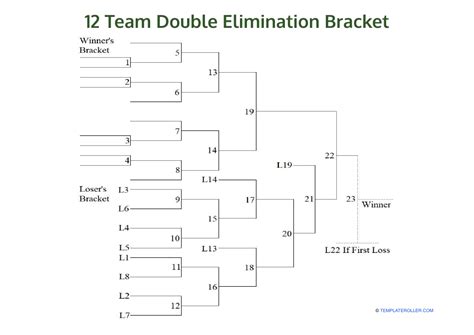 12 Team Double Elimination Bracket Download Printable Pdf Templateroller
