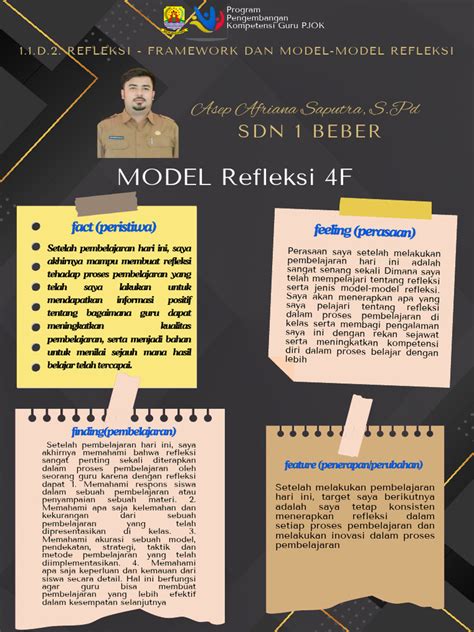1 1 D 2 Refleksi Framework Dan Model Model Refleksi Pdf