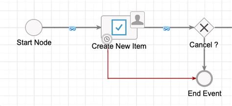 Task Exceptions And Quick Tasks Appian Rocks