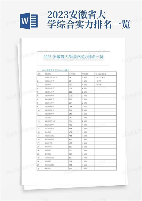 2023安徽省大学综合实力排名一览word模板下载编号ldykj熊猫办公