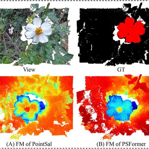 3d Heatmap Visualization Of Feature Maps Fm Points That Belong To