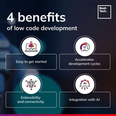 Nashtech On Linkedin Lowcode Lowcodedevelopment Digitaltransformation