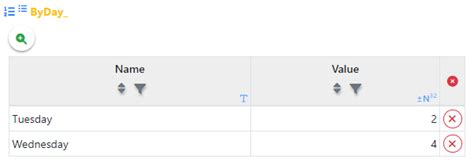 Enums In Entity Framework Erp Core