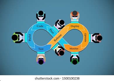 Devops Stock Illustrations Images Vectors Shutterstock
