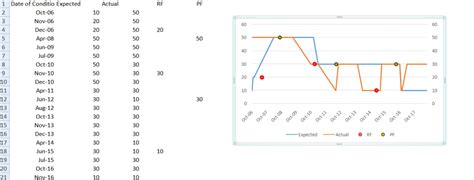 Crystal Report Line Chart With Markers Crystal Reports