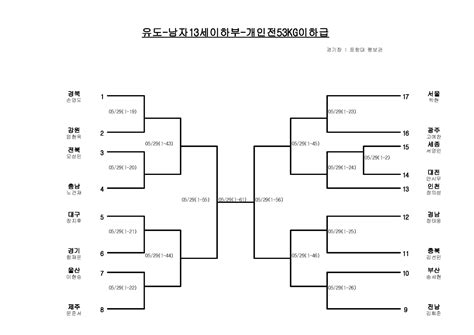유도코리아 2022년 전국소년체육대회 유도경기 대진표를 공지합니다 소년체전대진표 소년체전유도