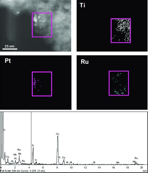 Stem Image And Xeds Analysis For The Nbti Ptru 3 1 Sample Download Scientific Diagram