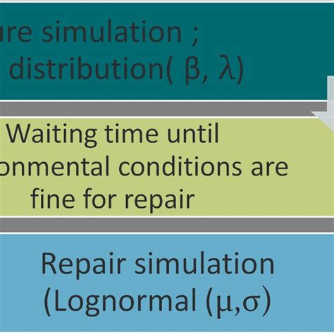 Schema Of The Simulation Download Scientific Diagram