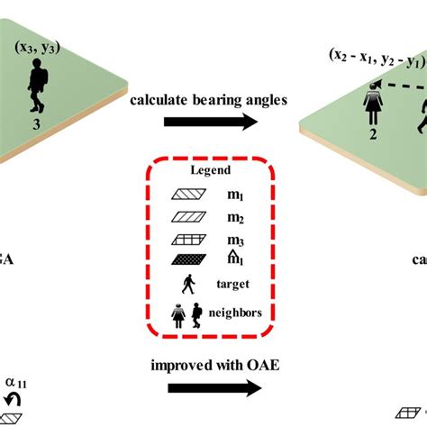 Graphical Illustration Of The Social Graph Attention Module We Download Scientific Diagram