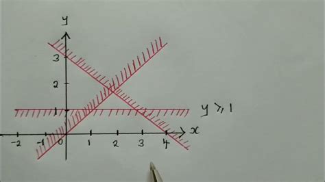 Linear Programming Lesson 3 Youtube