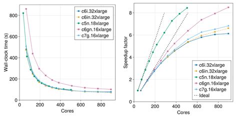 Aws Releases Open Source Software Palace For Cloud Based Electromagnetics Simulations Of Quantum