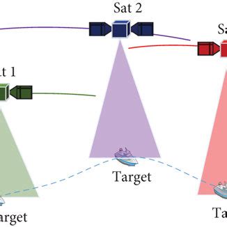 Moving Target Tracking Task Mode Scheme Download Scientific Diagram