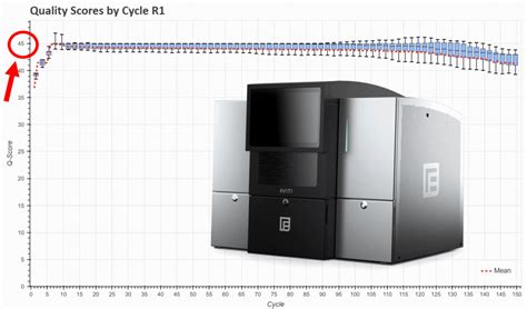 Element Biosciences Aviti Sequencing Dna Technologies Core
