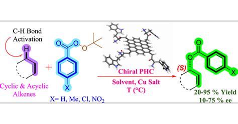 Chiral Pseudohomogeneous Catalyst Based On Amphiphilic Carbon Quantum Dots For The
