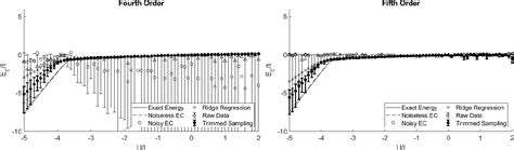 Figure 1 From Trimmed Sampling Algorithm For The Noisy Generalized