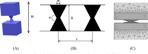 Figure 2 From Rough Contacting Surfaces With Elevated Contact Areas Semantic Scholar