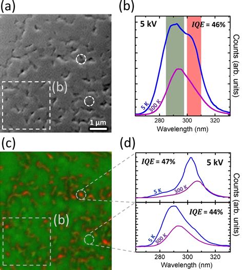 Figure 2 From Effect Of Extended Defects On Algan Quantum Dots For Electron Pumped Ultraviolet
