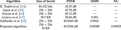 Concealment Comparison Of Algorithms Download Scientific Diagram