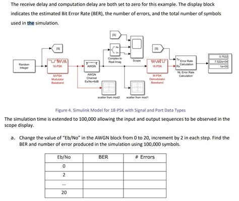 the receive delay and computation delay are both set