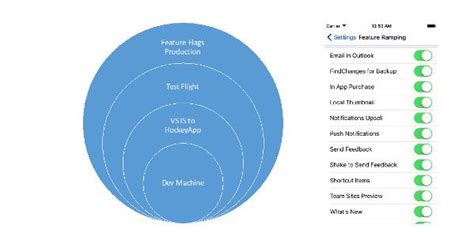 DevOps Lessons Learned At Microsoft Engineering