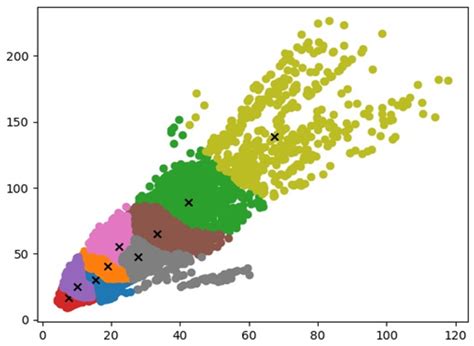 Weed Detection In Potato Fields Based On Improved Yolov4 Optimal Speed