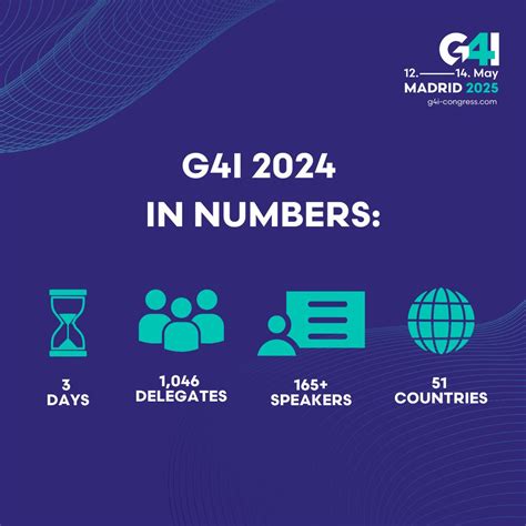 Govtech G4i2025 Govtech Realimpact Digitaltransformation Innovation Govtech 4 Impact