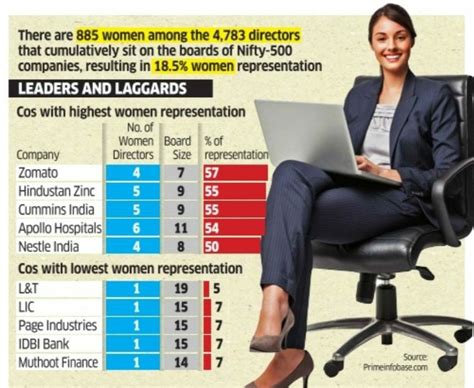 Mukesh Sinha On Linkedin Quantity And Quality Both Matter In The Corporate World Though Some Good