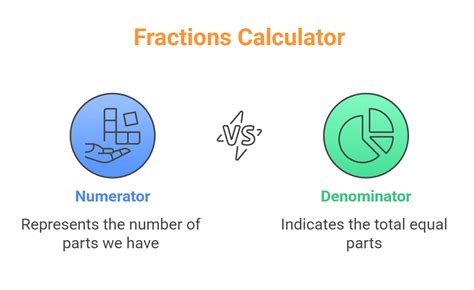 Crush Fractions Calculator 5x Faster 2 Costly Slip Ups