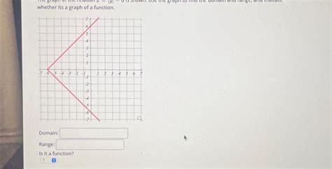 Solved Whether Its A Graph Of A Function The Graph Of The Chegg Com