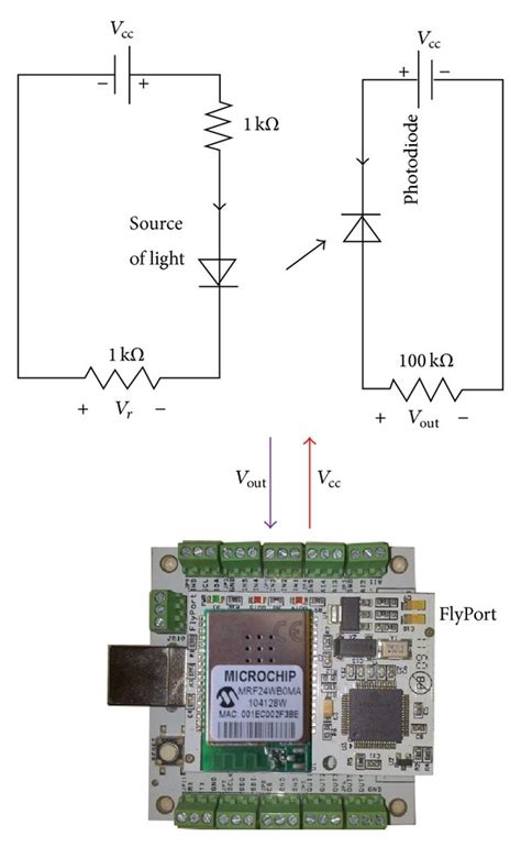 Sensor For Hydrocarbon Detection Download Scientific Diagram
