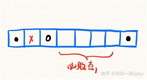 Atcoder Regular Contest 151 C 进阶博弈 知乎