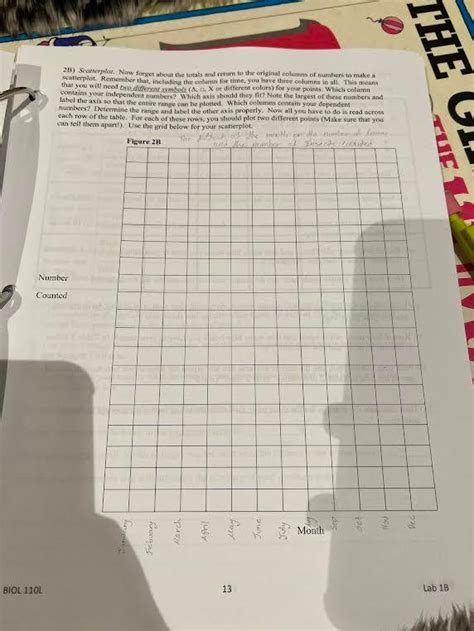 Solved I Need Help Arranging The Graph Along The Y Axis And Chegg