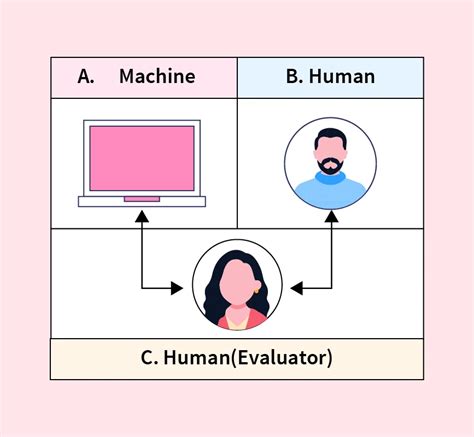 Turing Test In Artificial Intelligence Ai