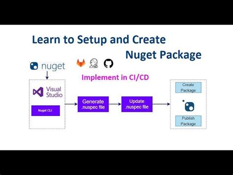 Learn To Setup And Create Nuget Package For Visual Studio Project And