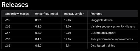 Python Why After Running Pip Install Tensorflow Metal Is Causing