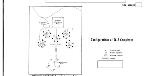 Imint And Analysis The S 200 Sam System A Site Analysis