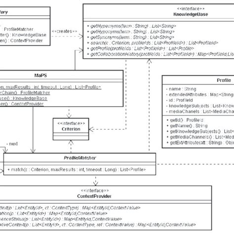 The Prototype Main Class Diagram Download Scientific Diagram