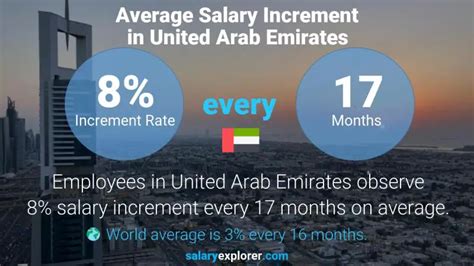 Internist Average Salary In Abu Dhabi 2024 The Complete Guide