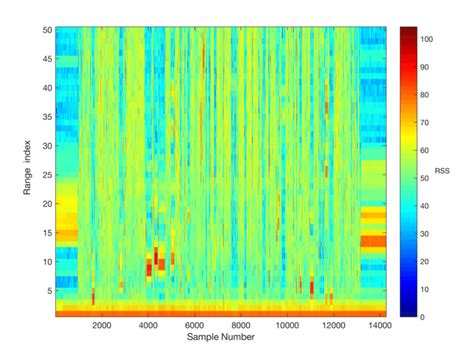 14 Raw Radar Data In Image Format Download Scientific Diagram
