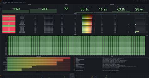 Splunk Data Source For Grafana Grafana Enterprise Plugins Documentation