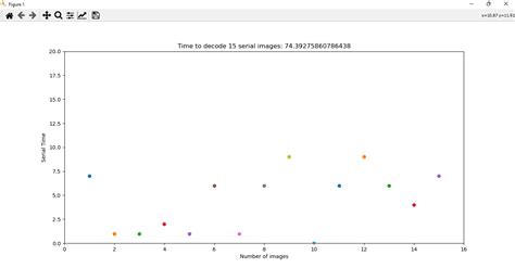 Github Prakkonstego Cryptography Parallelized Imagetext