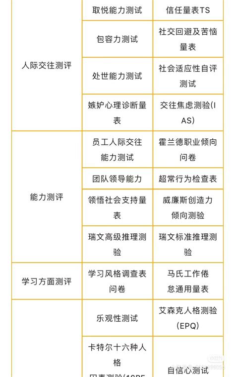 心理学常用的量表 抖音
