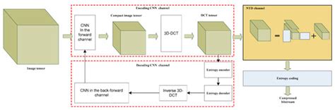 Remote Sensing Free Full Text Multispectral Transforms Using