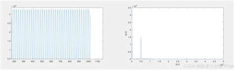 Xilinx Fpga 进行 Fftxilinx Fpga Fft Csdn博客