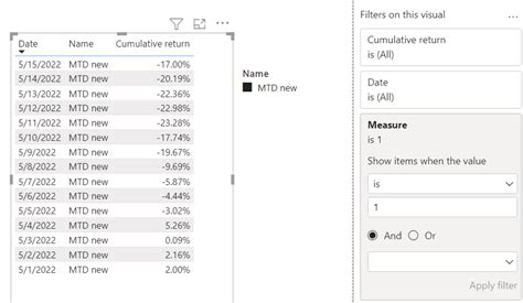 Solved Dynamic Mtdytd Selector Microsoft Fabric Community