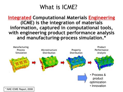 Ppt Integrated Computational Materials Engineering Icme The Next Big Thing In Materials