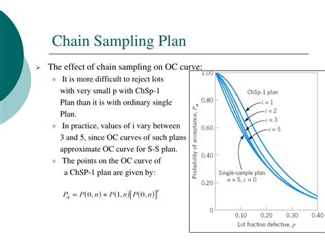 Ppt Acceptance Sampling Plans By Variables Powerpoint Presentation Free Download Id3208872