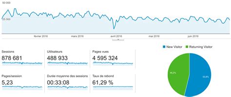 Participez Au Blog En Publiant Vos Propres Articles Maison Et Domotique