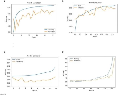 Figure 3 From Imbalanced Ecg Signal Based Heart Disease Classification Using Ensemble Machine