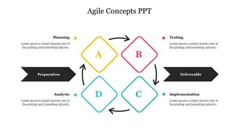 Editable Agile Concepts Ppt Presentation Template Slide Ppt Powerpoint Presentation